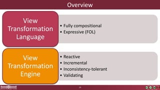 Incremental View Model Synchronization Using Partial Models | PPT