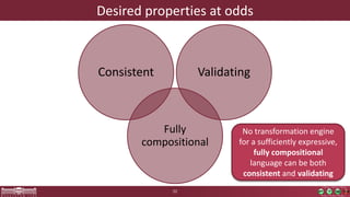 Incremental View Model Synchronization Using Partial Models | PPT