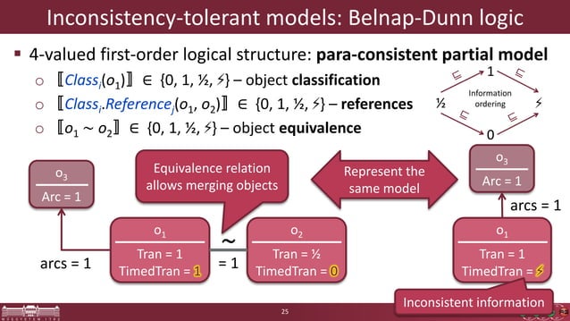 Incremental View Model Synchronization Using Partial Models | PPT