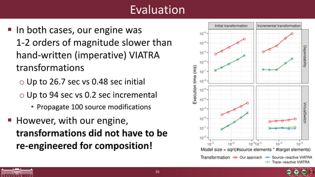 Incremental View Model Synchronization Using Partial Models | PPT