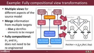Incremental View Model Synchronization Using Partial Models | PPT