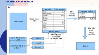 MARUTHI_INVERTED_SEARCH_presentation.pptx