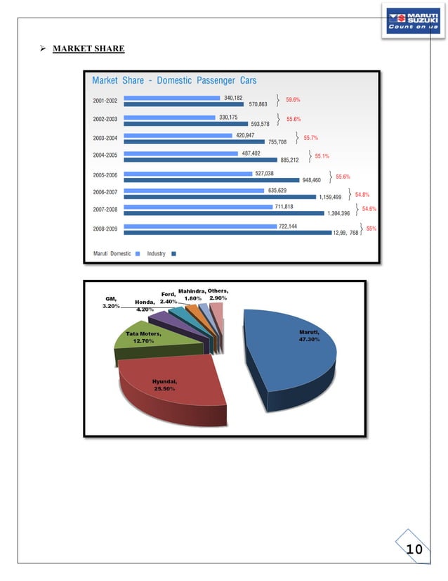 Maruti suzuki-balansheet-analysis | PDF
