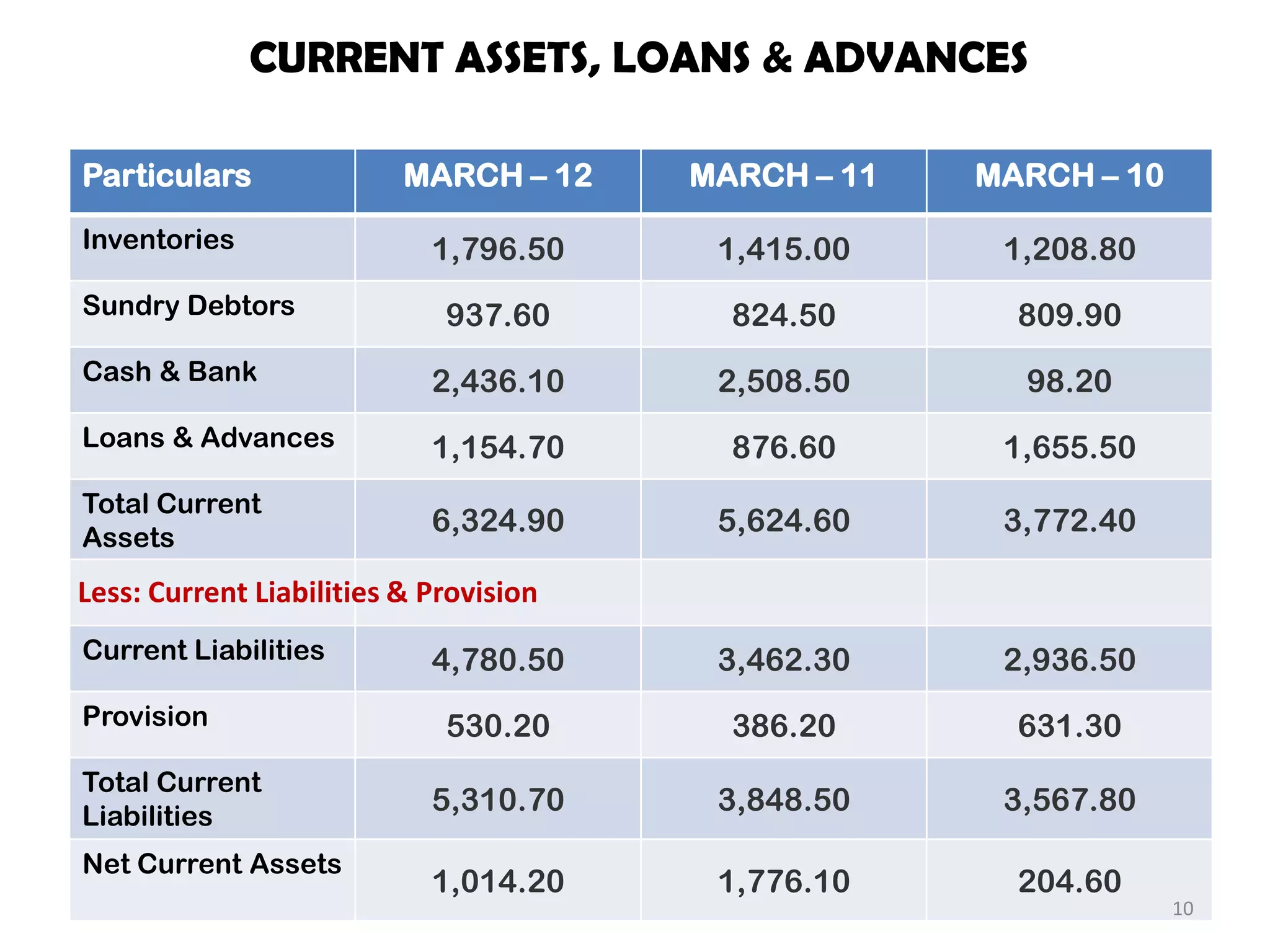 Maruti balance sheet analysis | PPTX