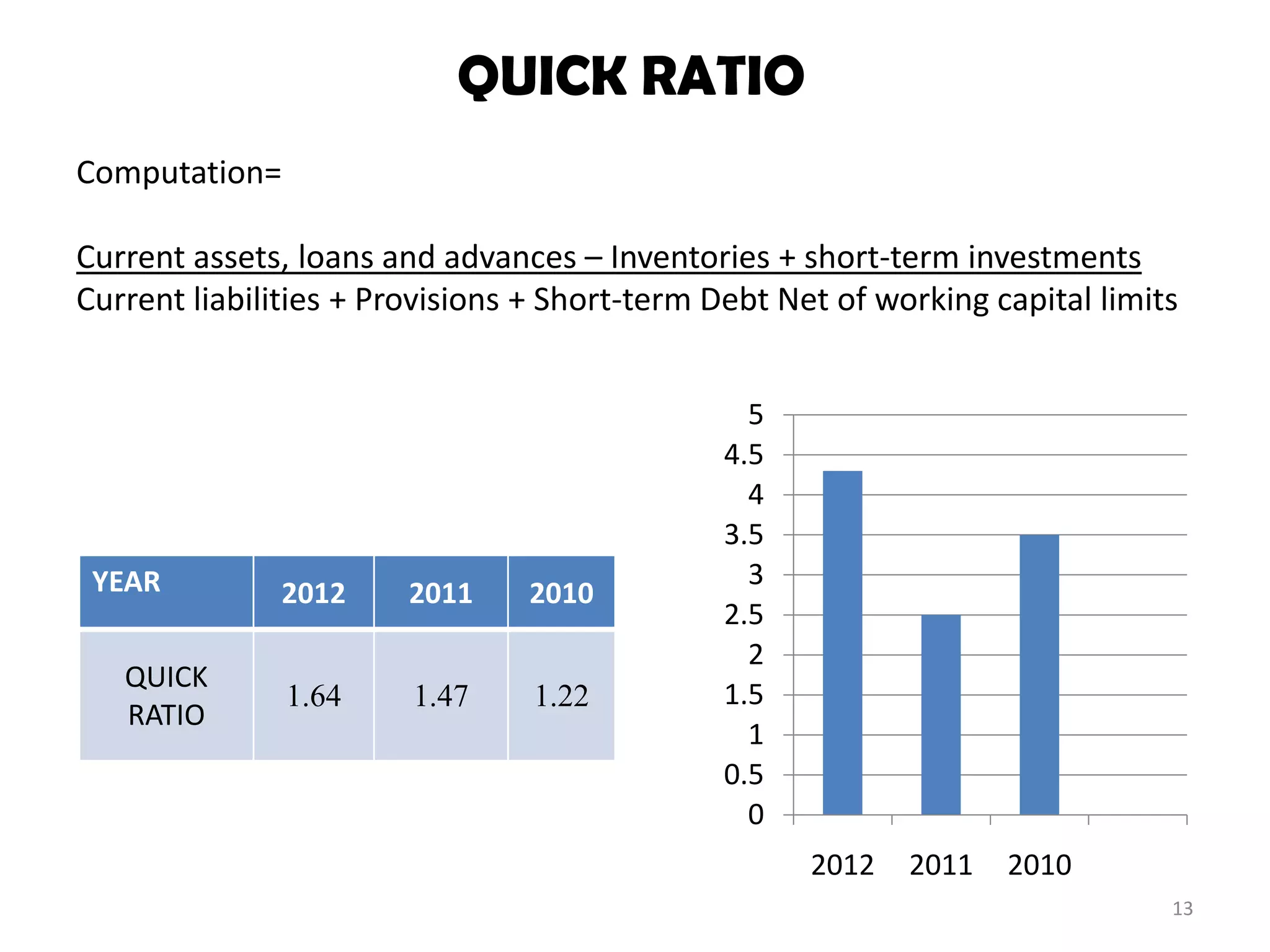 Maruti balance sheet analysis | PPTX