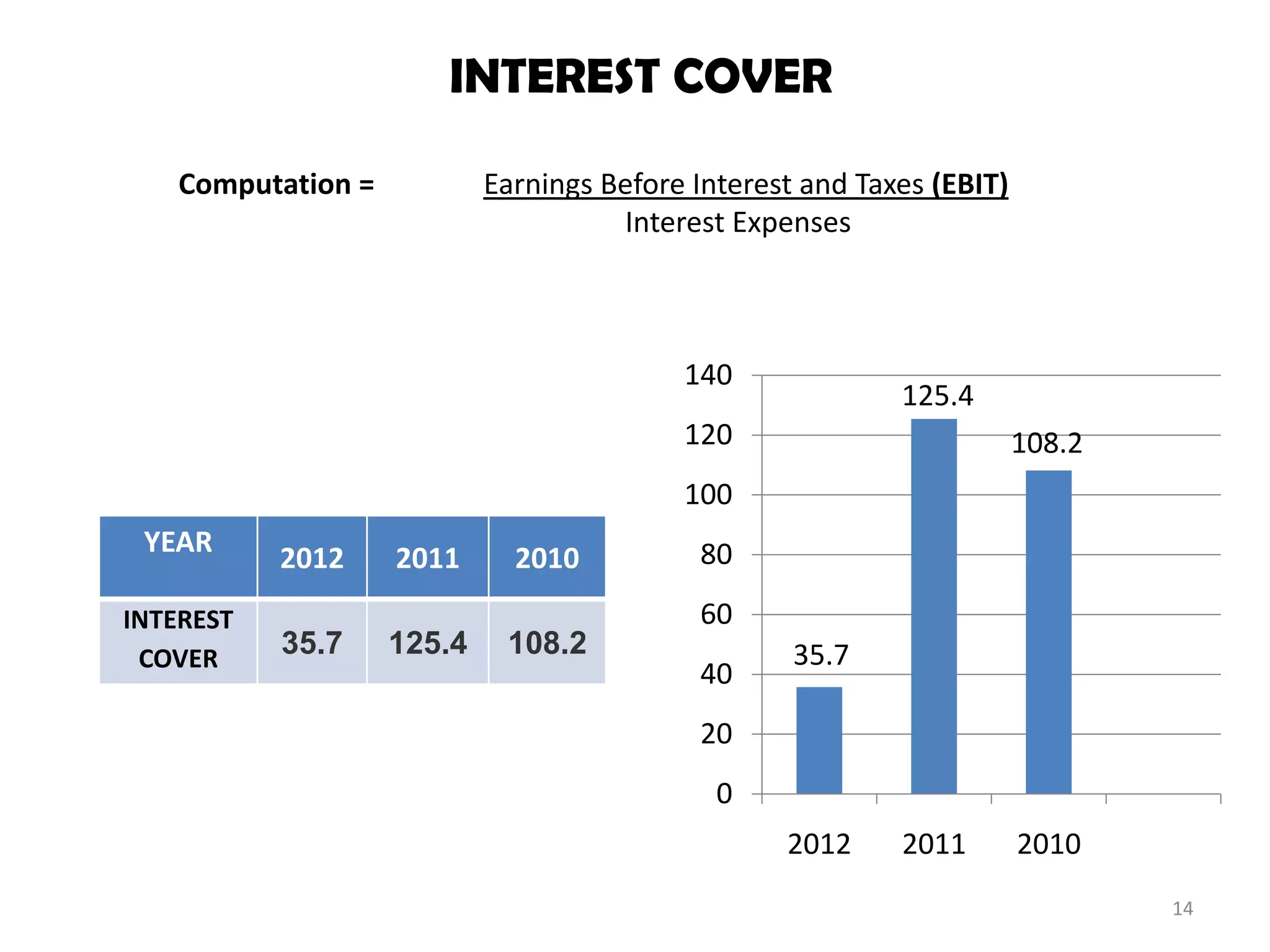 Maruti balance sheet analysis | PPTX