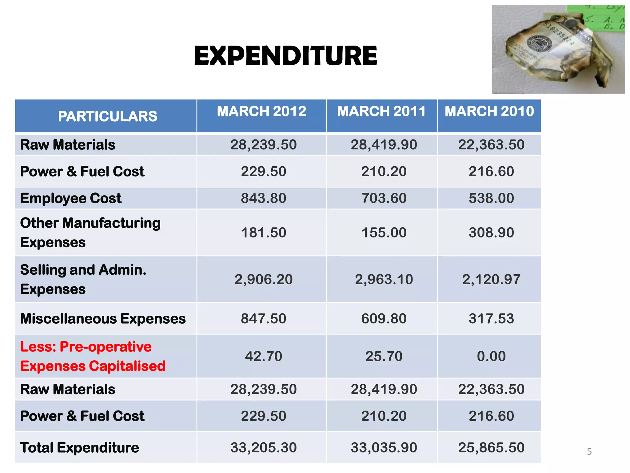 Maruti balance sheet analysis | PPTX