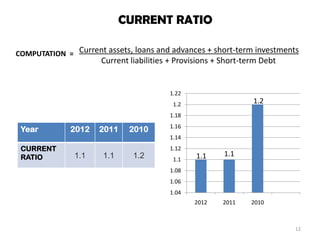Maruti balance sheet analysis | PPTX