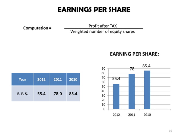 Maruti balance sheet analysis | PPT