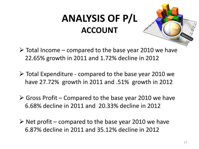 Maruti balance sheet analysis | PPT