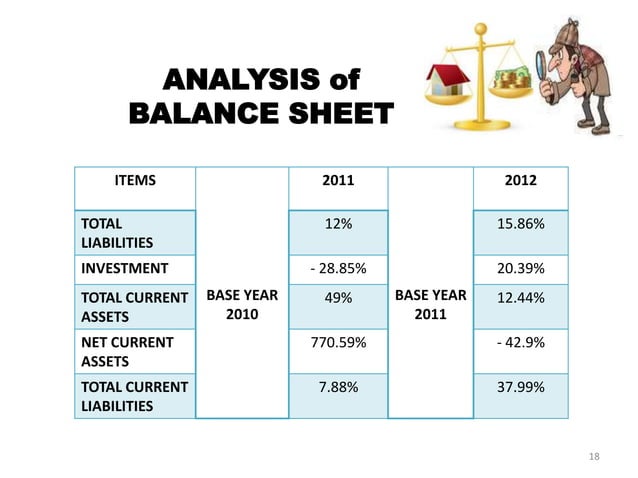 Maruti balance sheet analysis | PPT