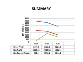Maruti balance sheet analysis | PPTX
