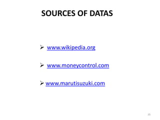 Maruti balance sheet analysis | PPTX
