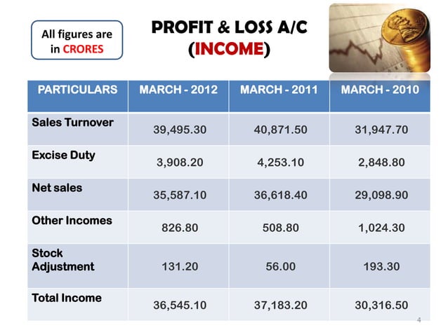 Maruti balance sheet analysis | PPT