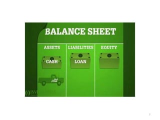 Maruti balance sheet analysis | PPTX