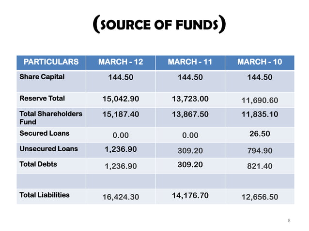 Maruti balance sheet analysis | PPT