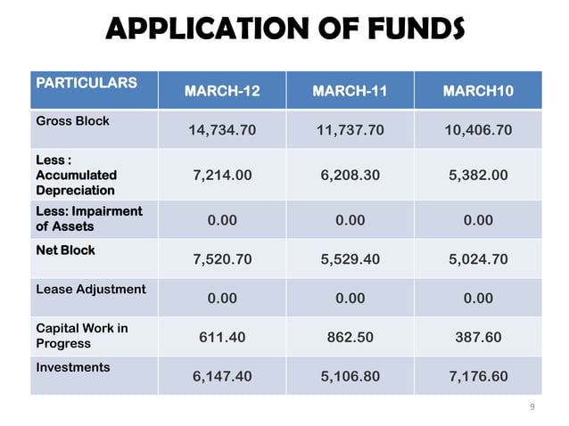 Maruti balance sheet analysis | PPT