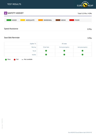Maruti Baleno Euro-NCAP result sheet | PDF