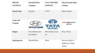 Maruti brand audit | PPTX