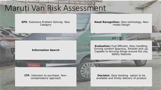 Maruti Case Study.pptx