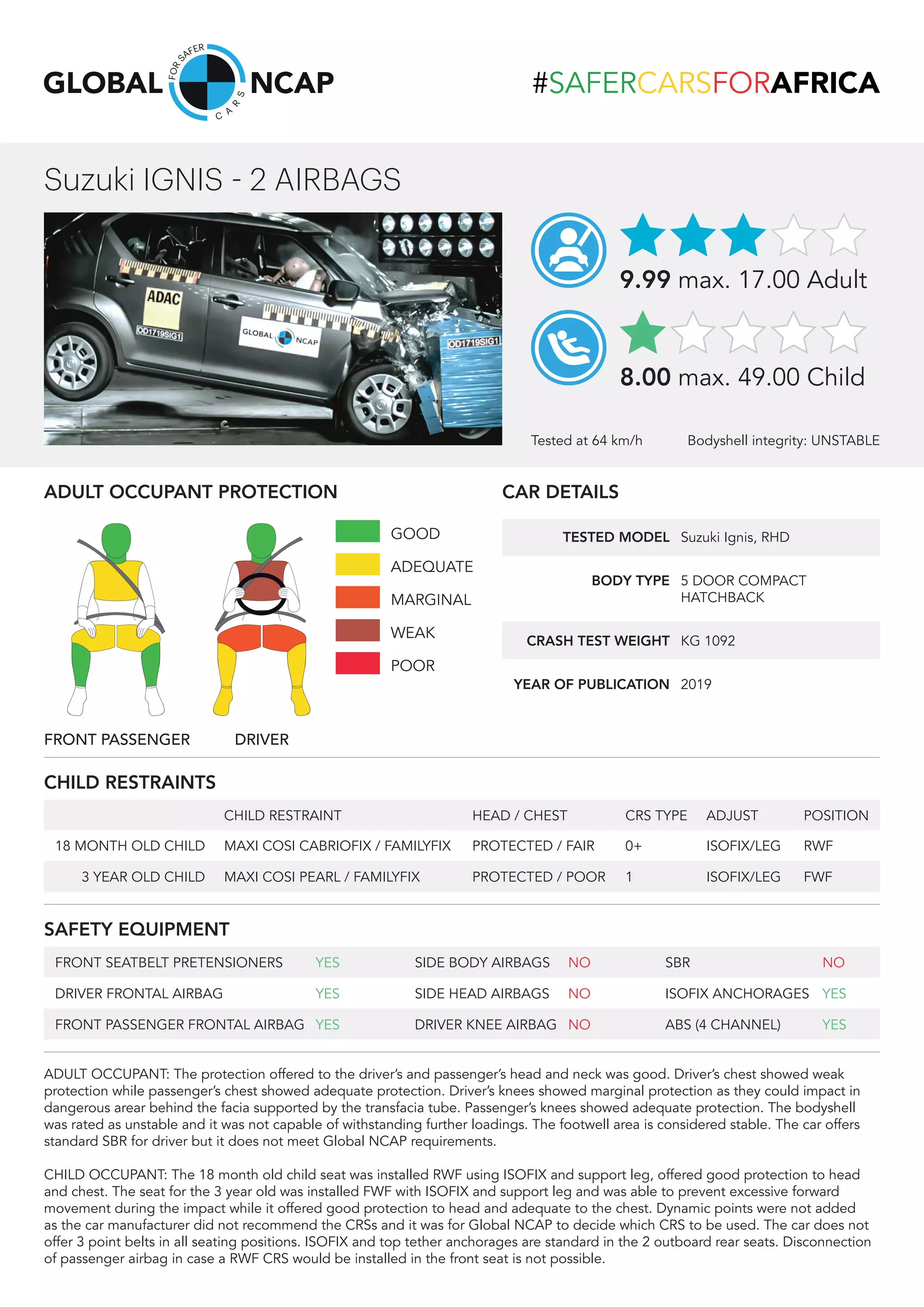 2019 Maruti Ignis crash test safety report - Global NCAP | PDF