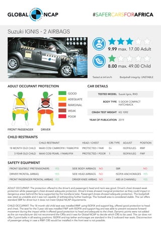2019 Maruti Ignis crash test safety report - Global NCAP | PDF