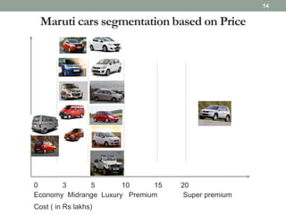 Maruti Suzuki | PPTX