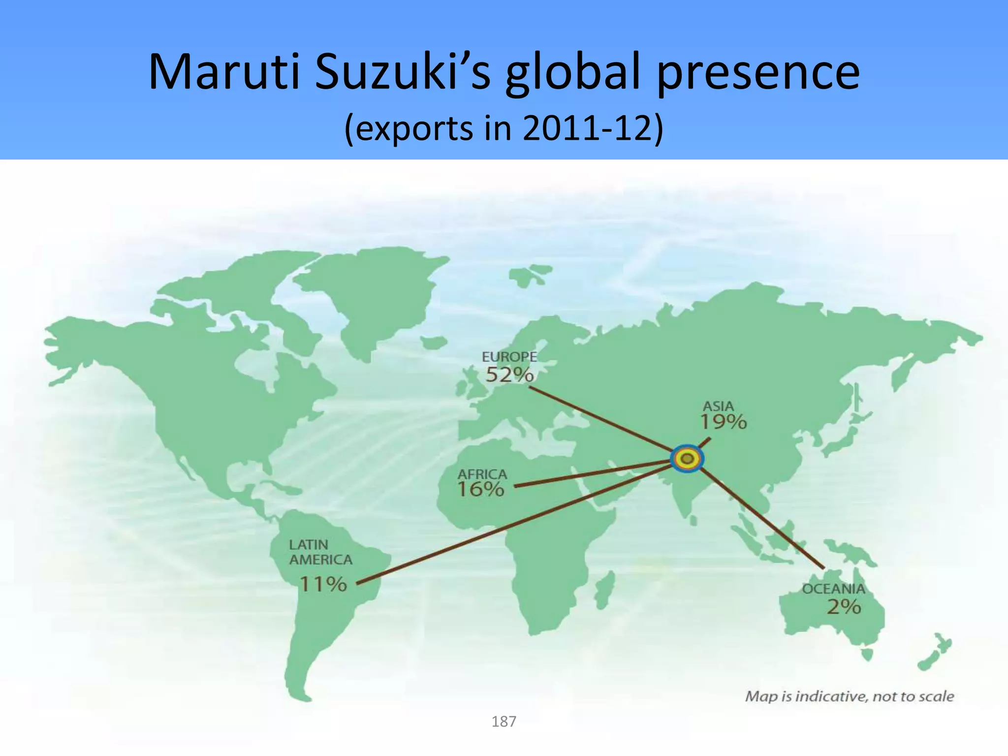 Maruti suzuki | PPT