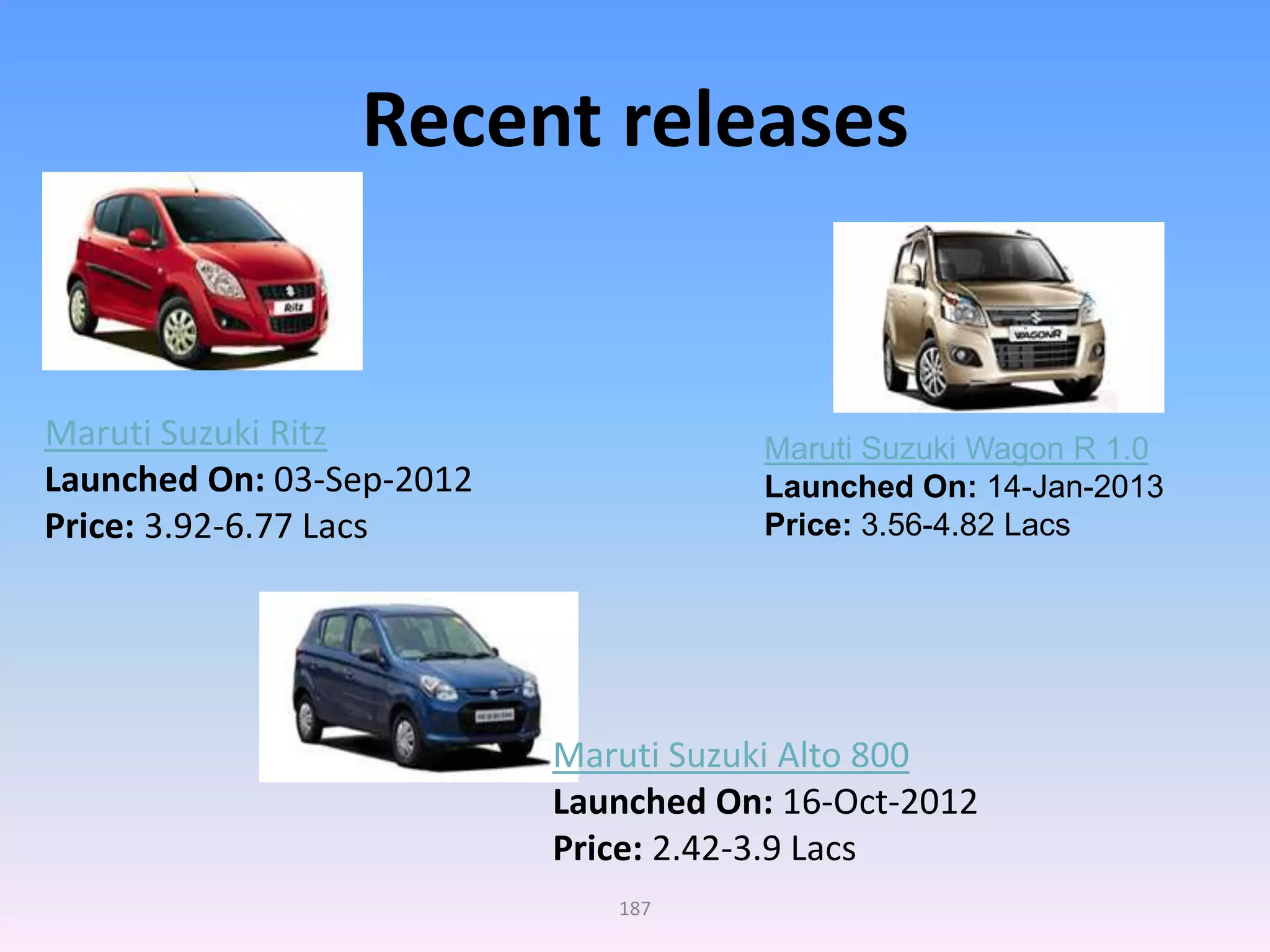 Maruti suzuki | PPT