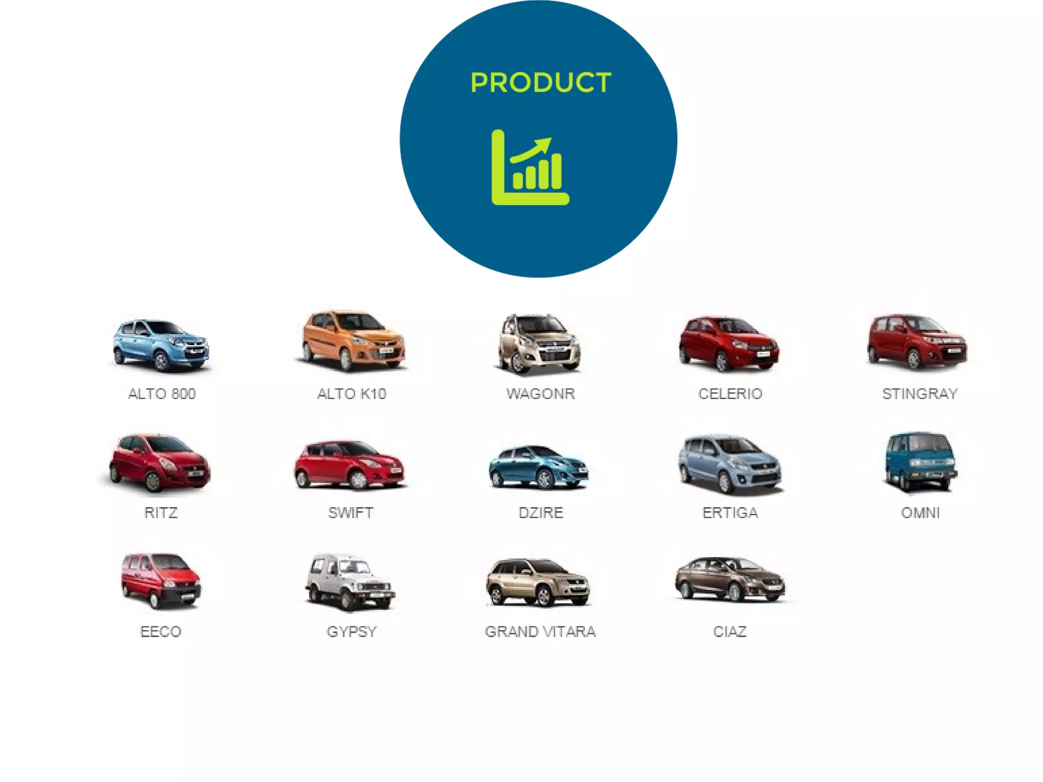 Maruti suzuki : Way of life! | PPT