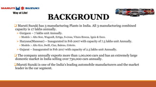 Maruti suzuki | PPTX