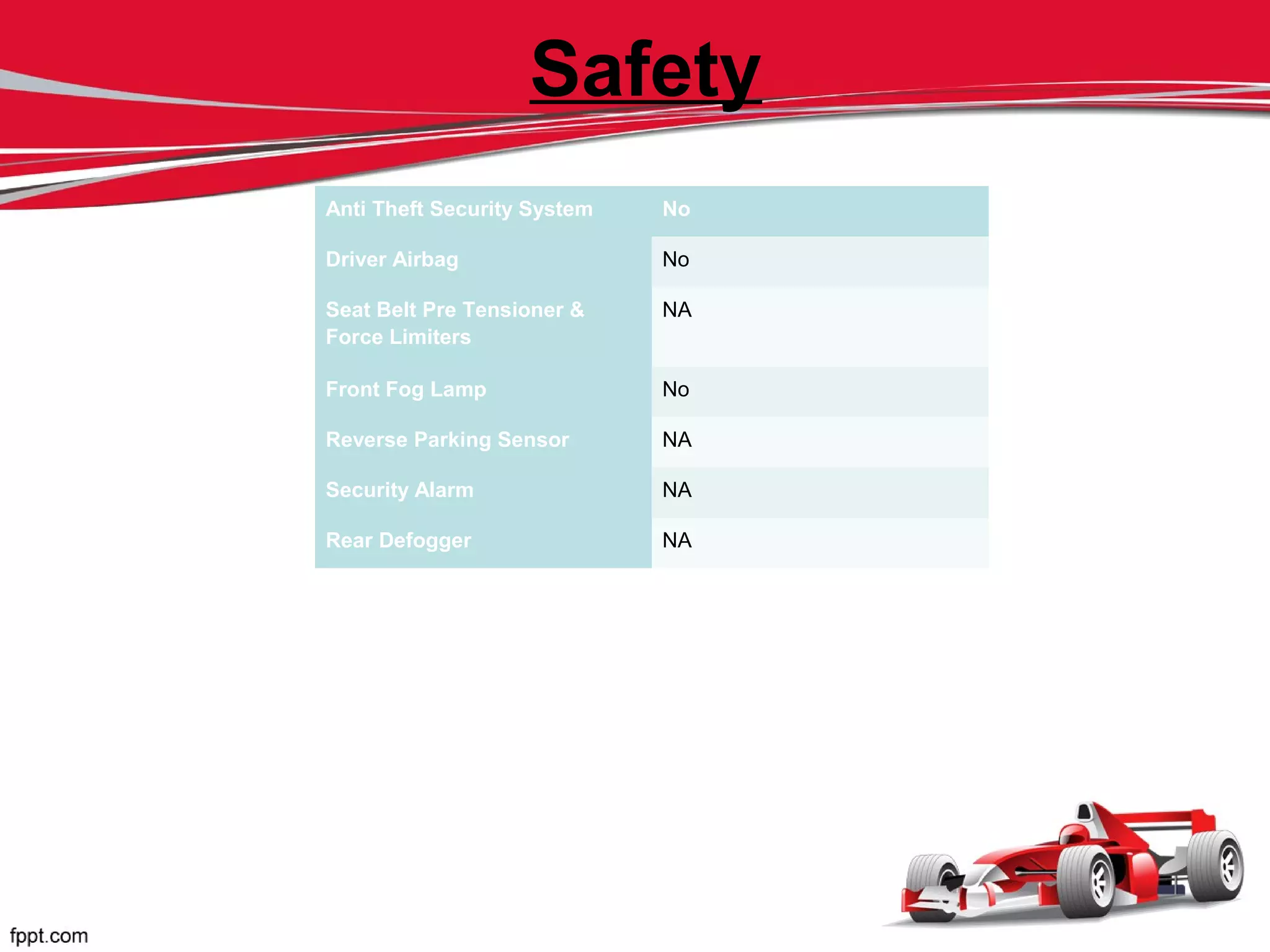 Maruti suzuki celerio autovista | PPT