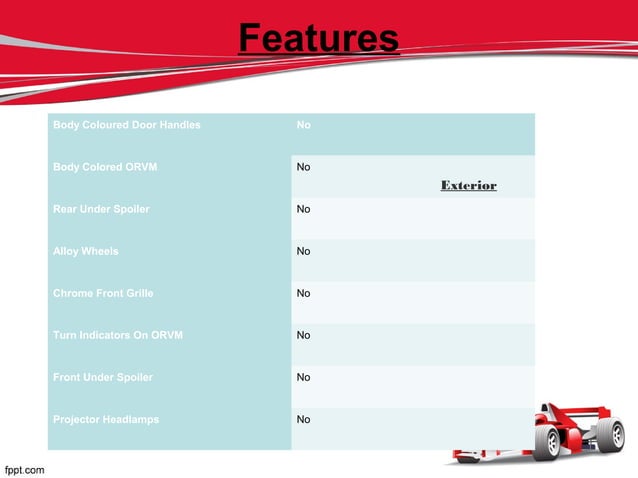 Maruti suzuki eeco autovista | PPT