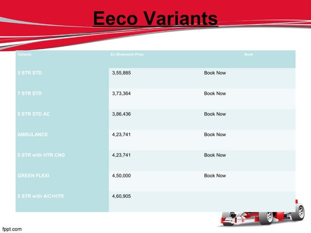 Maruti suzuki eeco autovista | PPT