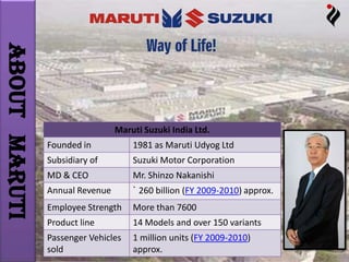Marutisuzuki ERP | PPTX
