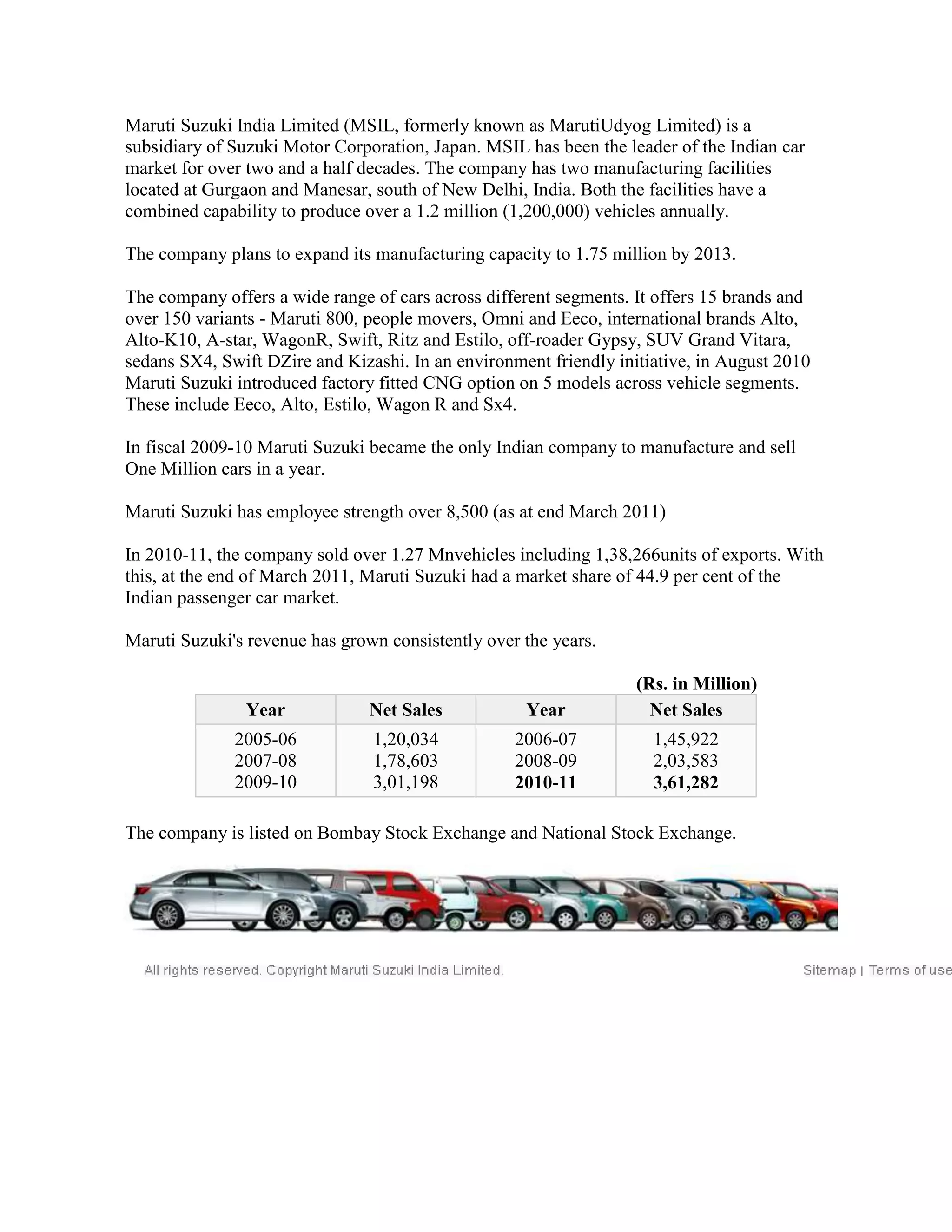 Maruti suzuki india limited | DOCX