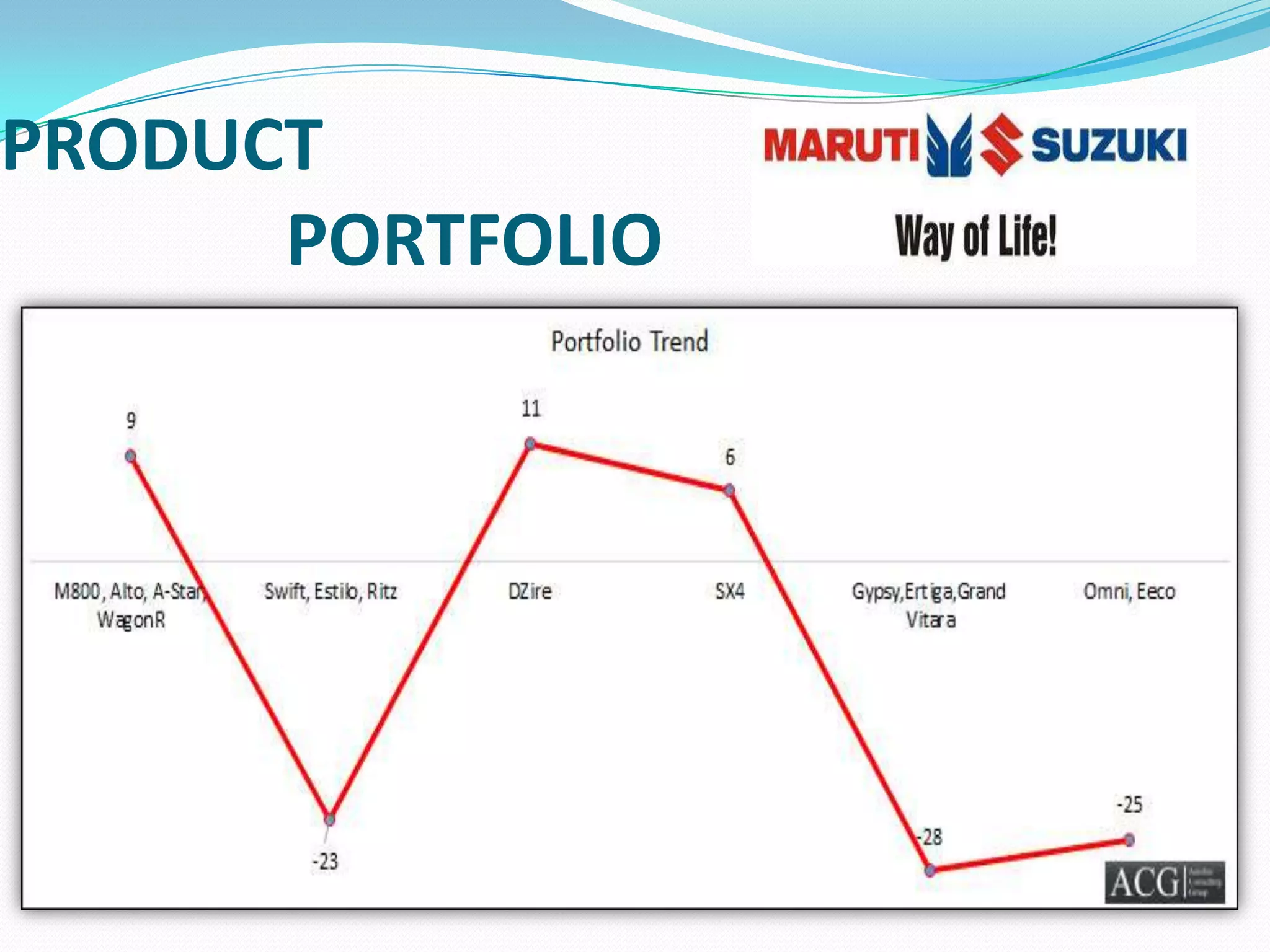 Maruti suzuki india ltd | PPTX