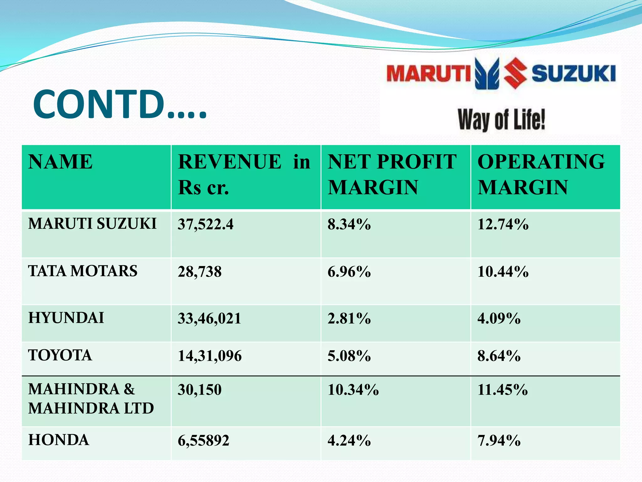 Maruti suzuki india ltd | PPTX
