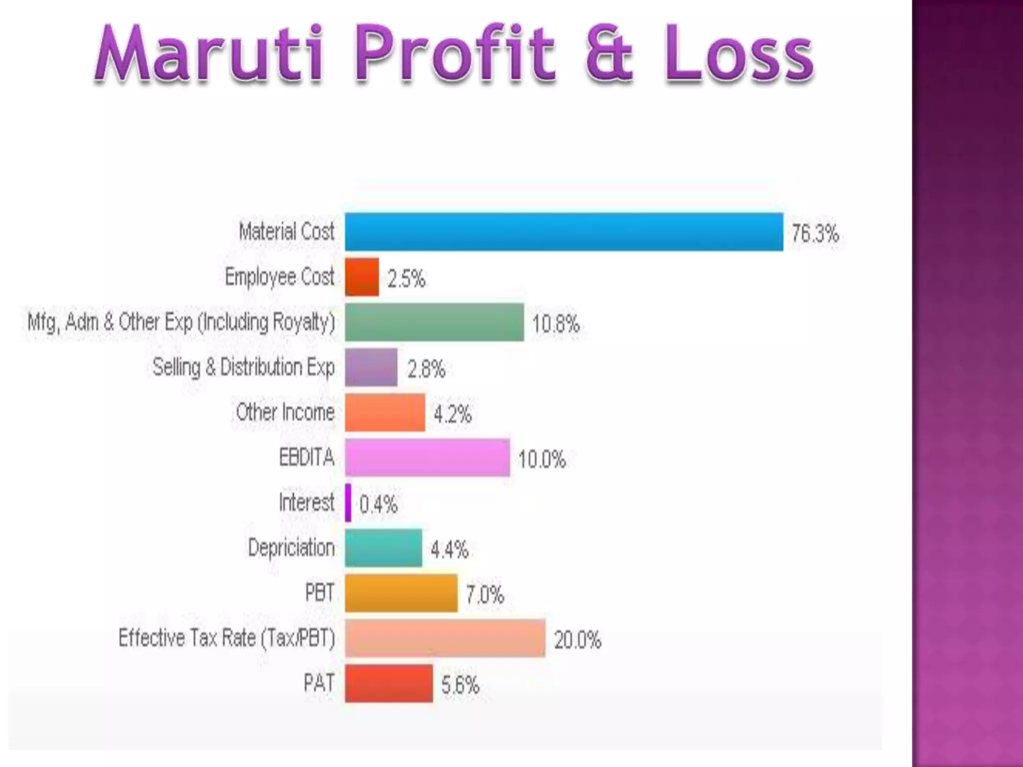 Maruti suzuki ppt | PPTX