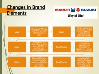 Maruti Suzuki ppt.pptx