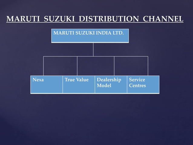 Maruti Suzuki Supply Chain Management | PPTX