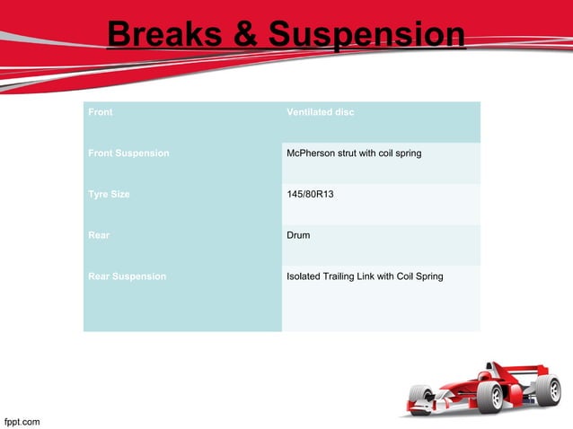 Maruti suzuki wagonr autovista | PPT