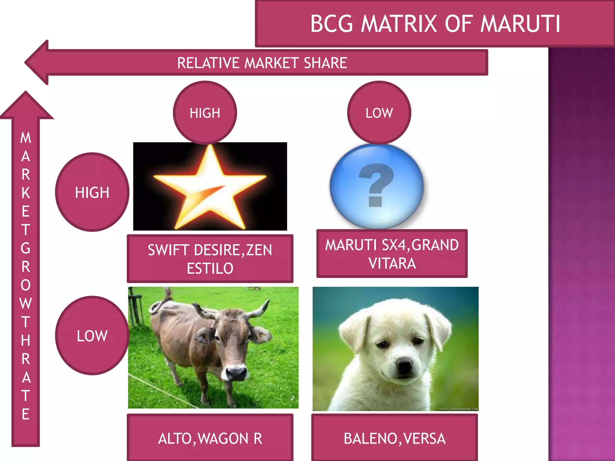 Maruti Udyog Ltd- Marketing Project for BCG matrix calculation | PPTX