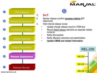 Marval Release Management - the political process | PDF