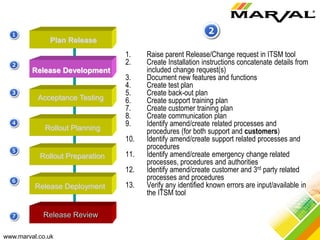 Marval Release Management - the political process | PDF