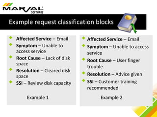 Marval's innovative continual service improvement approach | PPT