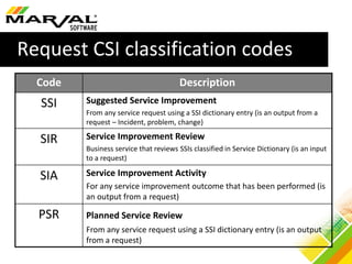 Marval's innovative continual service improvement approach | PPT