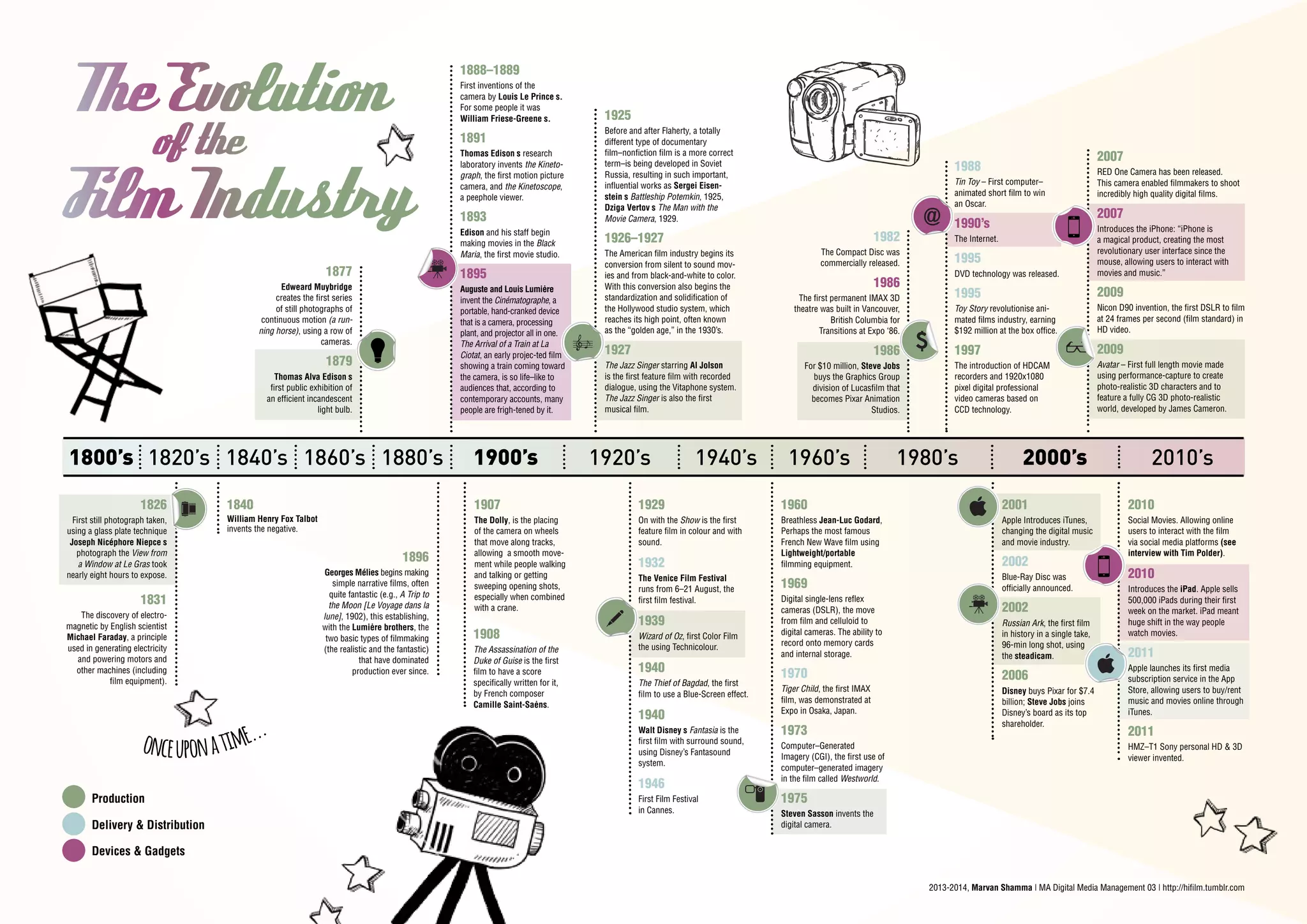 The Evolution & Future of the Film Industry | PDF