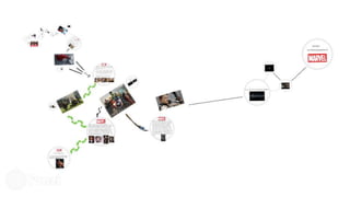 MARVEL | PPT
