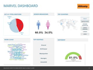 Marvel DC comparative analysis 1-15 march 2018 | PPT